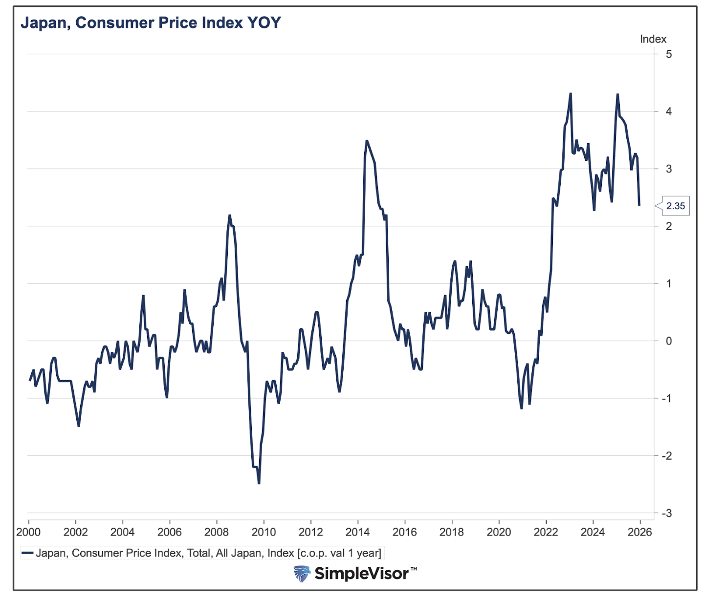 Japan Normalizing: Risks To the Yen Carry Trade - Articles - Advisor ...