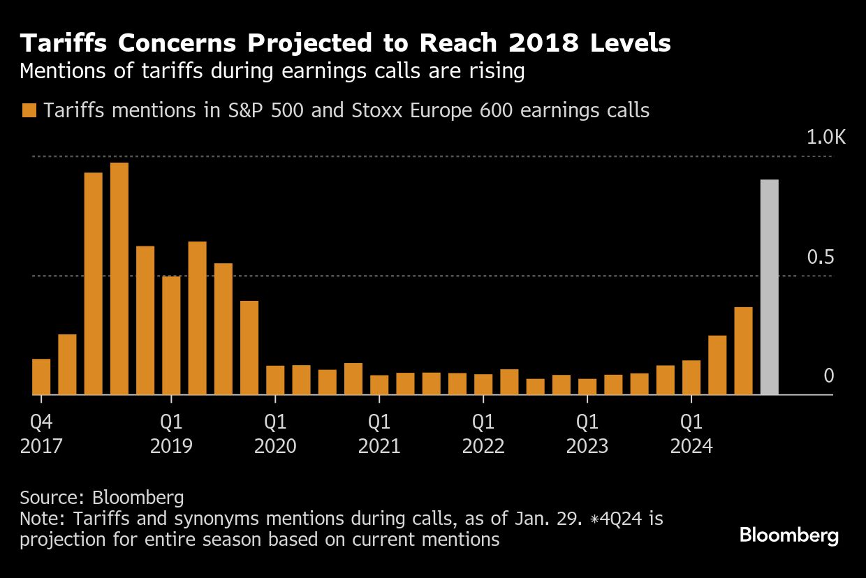 Tariffs Dominate Earnings Calls With Firms Bracing for Fallout ...