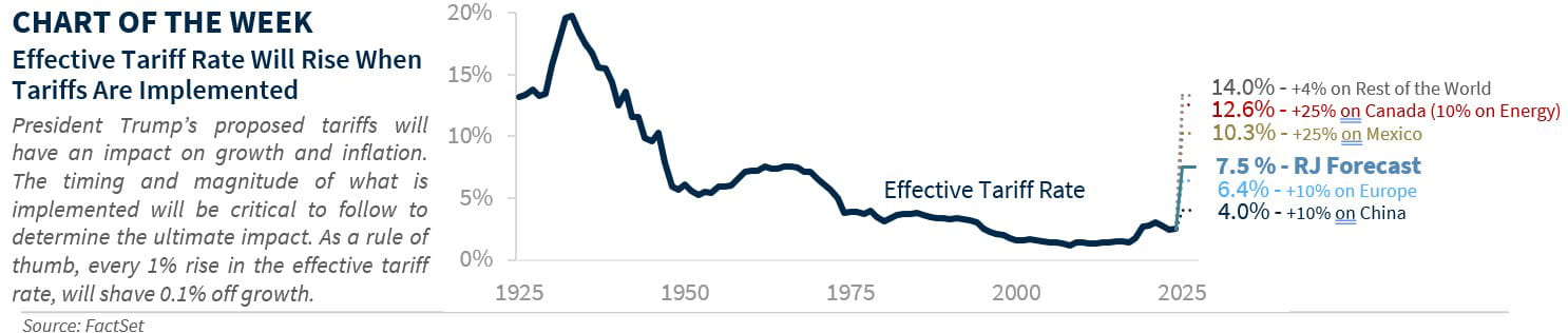 Taking a Closer Look at Tariffs' Potential Impacts - Raymond James ...