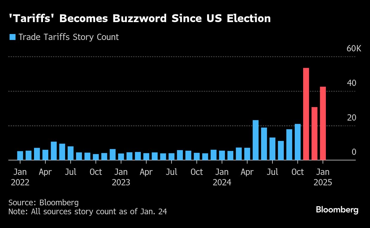 Tariffs Dominate Earnings Calls With Firms Bracing for Fallout ...